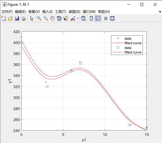 MATLAB中cftool多曲线画图_matlab cftool interpolant-CSDN博客