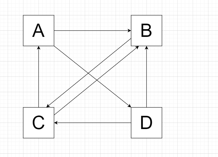 【MapReduce】使用MapReduce实现PageRank算法_mapreduce实战pagerank算法-CSDN博客