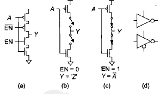 CMOS逻辑_三态反相器-CSDN博客