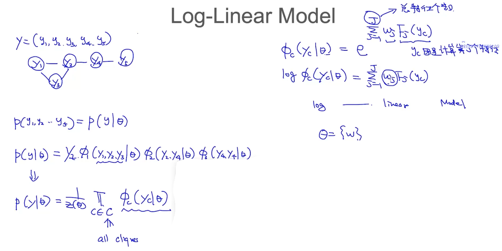 生成模型和判别模型-有向图和无向图-log linear model_log-linear model 散点图-CSDN博客