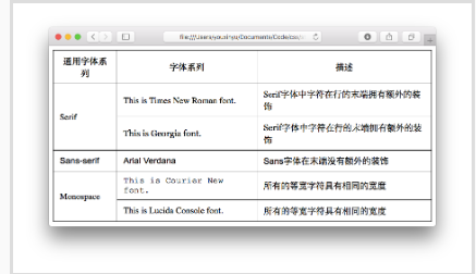 CSS从入门到精通——文本与字体样式1.0_设置 h1, h2 的font-family 为: pingfang sc, verdana, he-CSDN博客