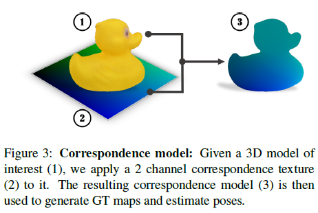 DPOD: 6D Pose Object Detector and Refiner-CSDN博客