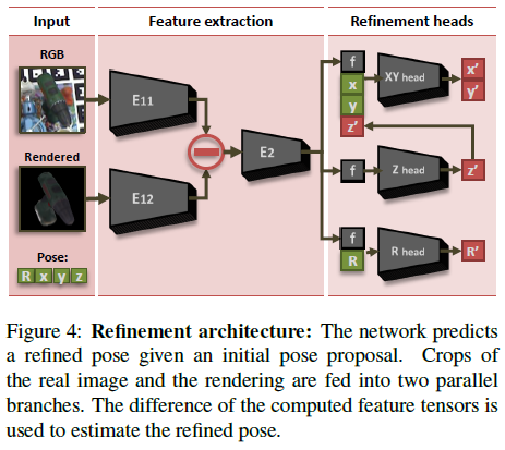 DPOD: 6D Pose Object Detector and Refiner-CSDN博客