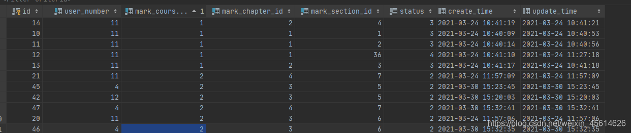 Sql查询语句,查询表中某一列出现不同值的次数sql统计一列中不同值的个数 Csdn博客