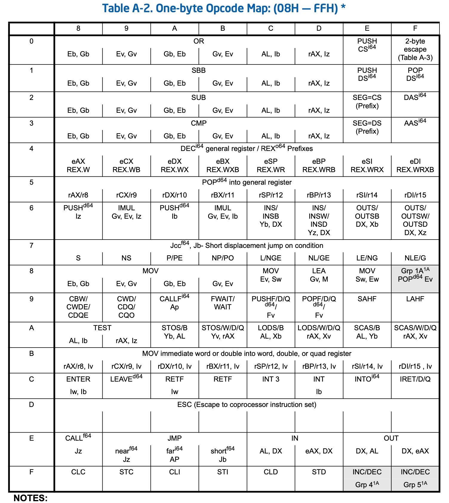 硬编码学习笔记（二）—— 经典变长指令-CSDN博客
