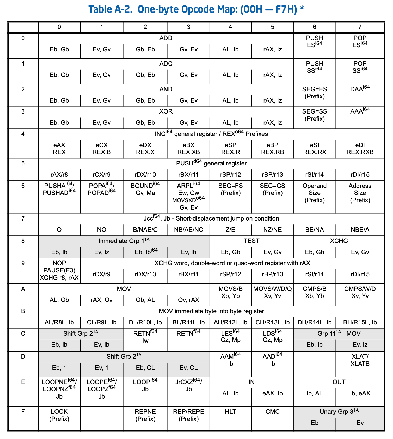 硬编码学习笔记（二）—— 经典变长指令-CSDN博客
