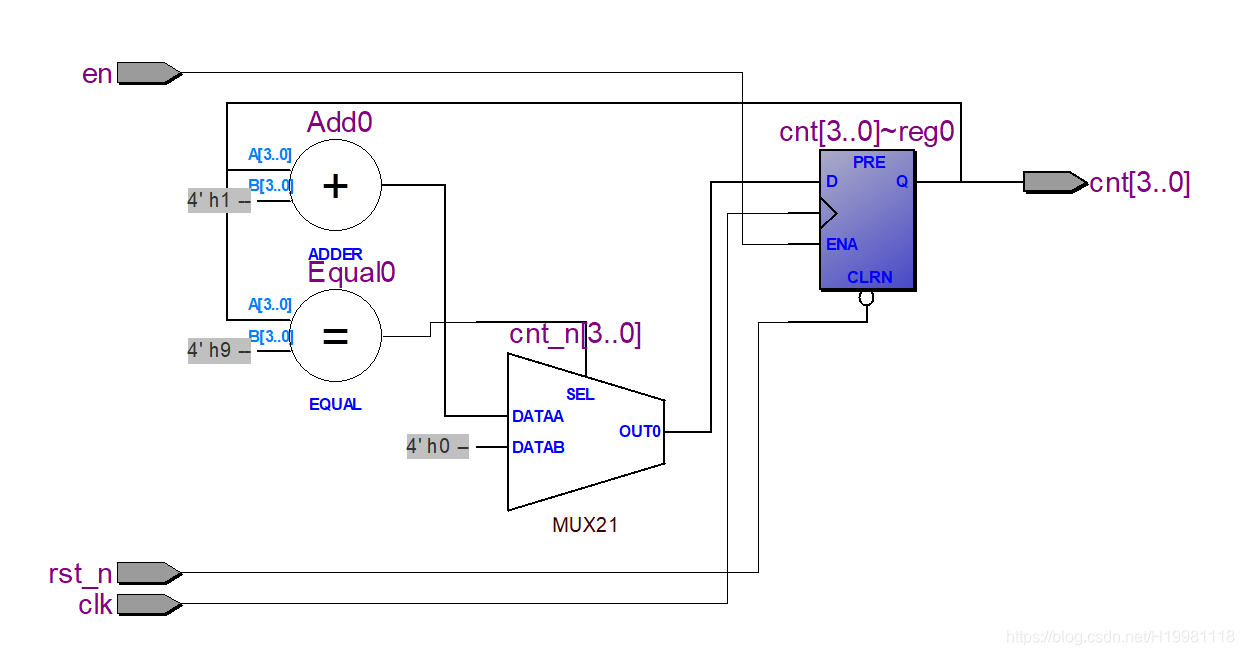 Verilog基础知识 ——模10计数器设计及仿真fightingxh的博客 Csdn博客verilog计数器 8748