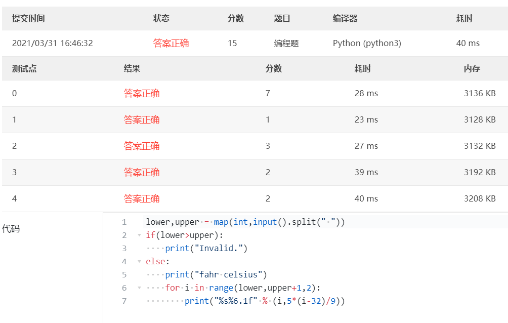 【python】第2章 10 输出华氏 摄氏温度转换表 15 分（简单方法，秒懂！）怎么在python闹电脑键盘上怎么打出℉ Csdn博客 