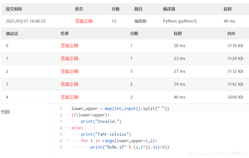 【python】第2章 10 输出华氏 摄氏温度转换表 15 分(简单方法,秒懂!)怎么在python闹电脑键盘上怎么打出℉ Csdn博客