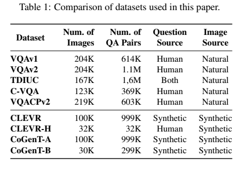 【文献阅读】能兼顾图像理解和推理能力的VQA模型（CVPR，2019）-CSDN博客