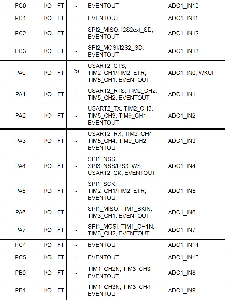 DevEBox STM32F4x1开发板 设置MicroPython STM32F401CC/TM32F411CE STM32F4x1 核心板 开发板 MicroPython-CSDN博客