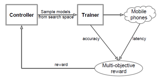 MnasNet网络及Pytorch实现_mnasnet pytorch-CSDN博客
