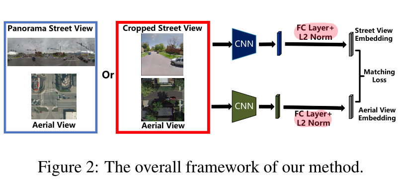 Geo-localiztion论文阅读list7_geolocalization-CSDN博客