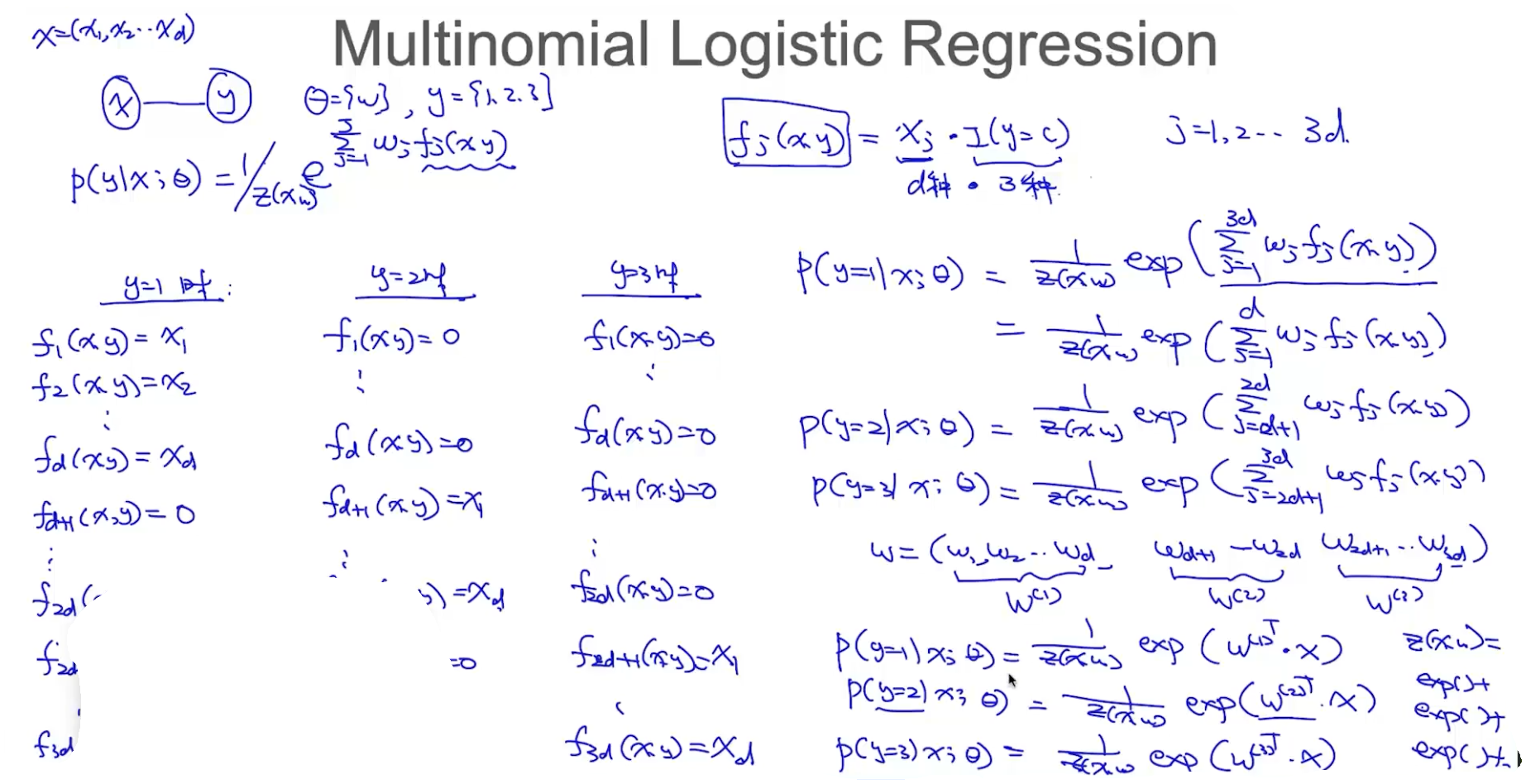 生成模型和判别模型-有向图和无向图-log linear model_log-linear model 散点图-CSDN博客