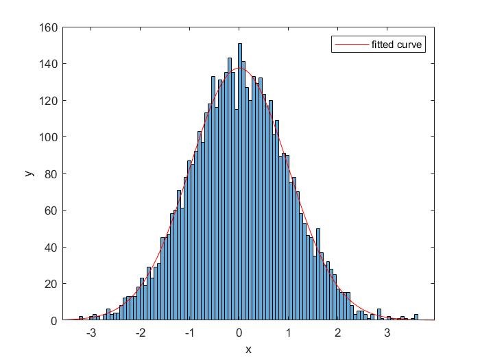 MATLAB数据处理（1）——拟合概率密度函数_matlab概率密度函数-CSDN博客