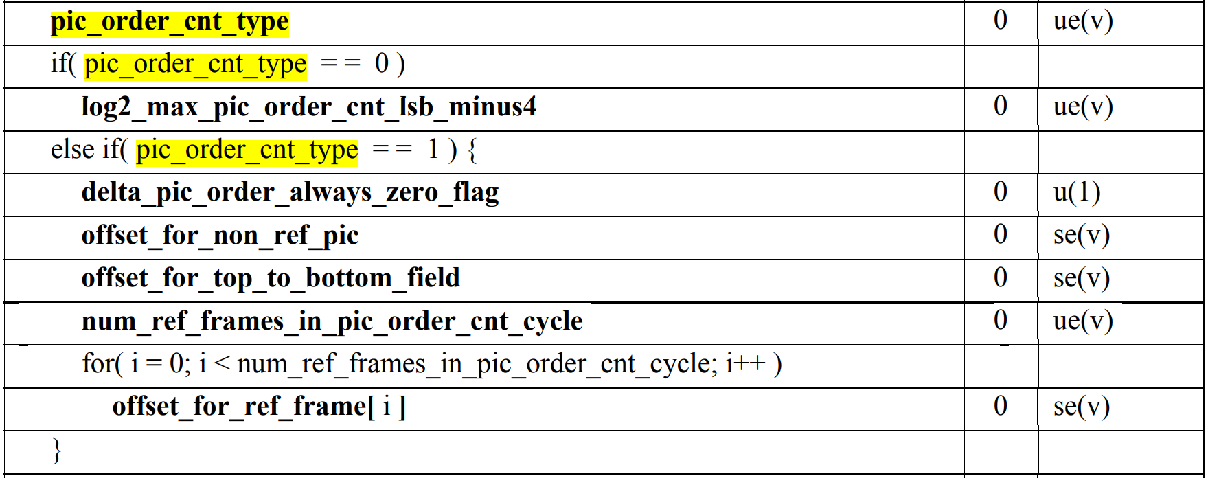 H.264/AVC学习-POC计算_264 poc-CSDN博客