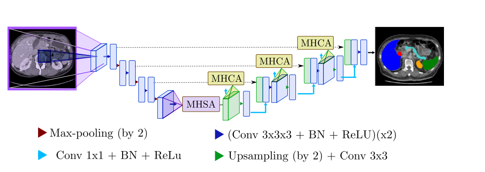 几种Transformer+CNN（U-net）网络_mhsa和mhca-CSDN博客