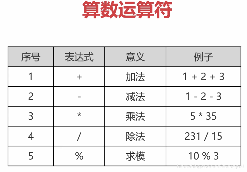 数据库的基本查询三:【where子句】条件查询;数据库条件查询可以使用where子句、casewhen子句以及having关键字,简要说明其用法区 Csdn博客