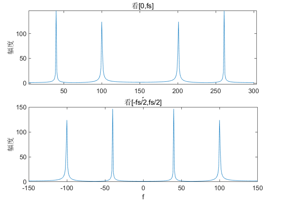 fftshift有什么用？MATLAB做FFT后为什么还要fftshift？-CSDN博客