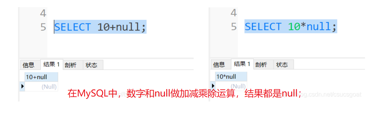数据库的基本查询三：【where子句】条件查询；数据库条件查询可以使用where子句、casewhen子句以及having关键字，简要说明其用法区 Csdn博客 
