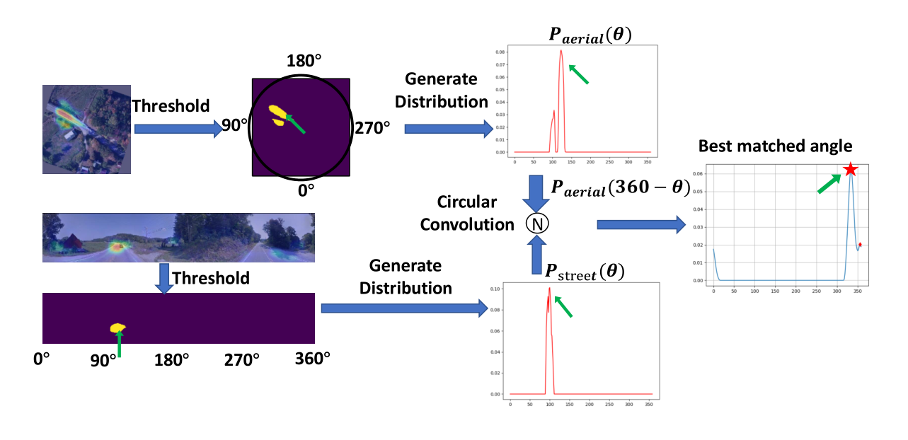 Geo-localiztion论文阅读list7_geolocalization-CSDN博客
