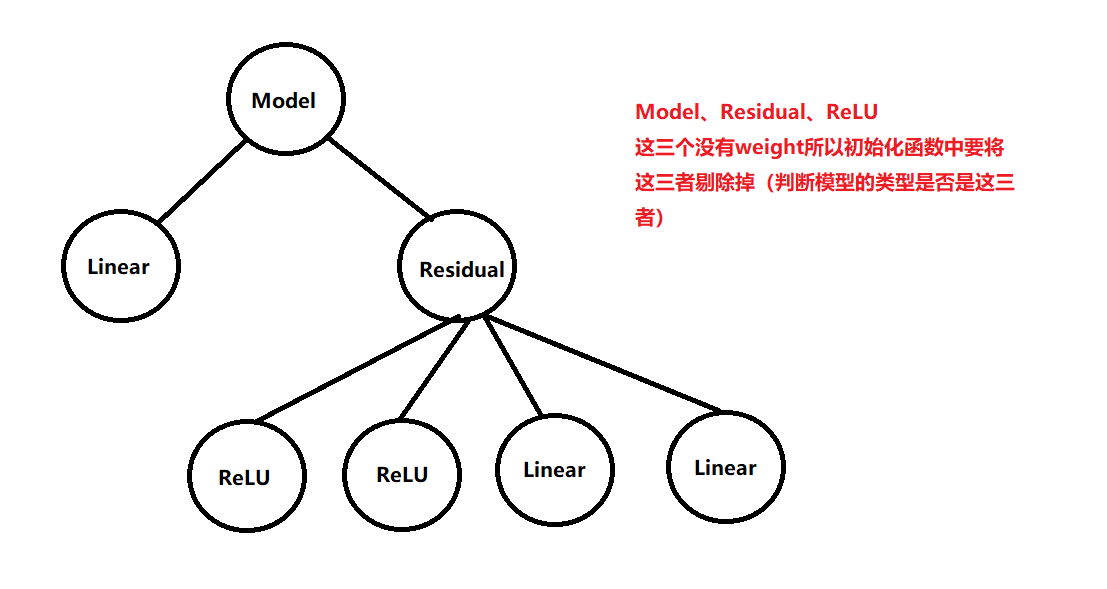 Pytorch自定义初始化函数pytorch 初始化无梯度tensor Csdn博客 