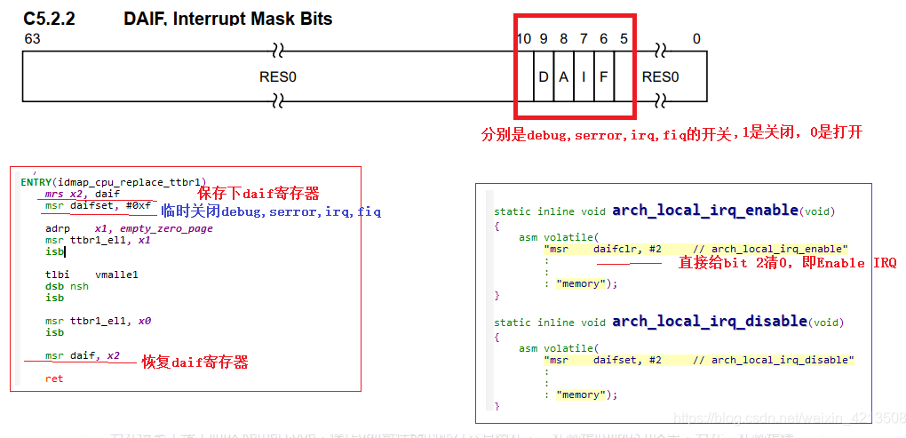 ARM64架构，local_irq_disable()、local_irq_enable()代码原理解释_arm local daif-CSDN博客