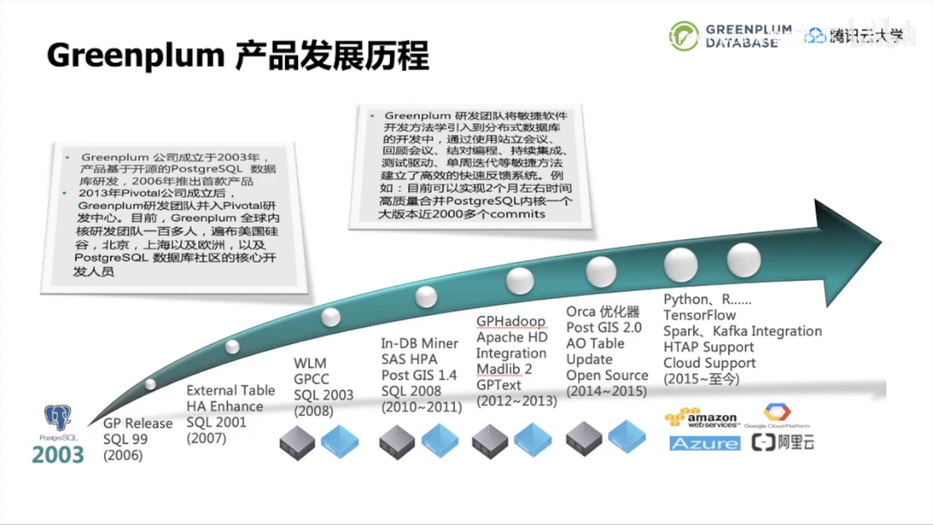 Greenplum介绍、安装与部署_greenplum部署-CSDN博客