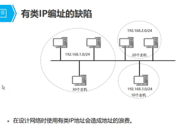 IP的定义与分类_ip分类-CSDN博客