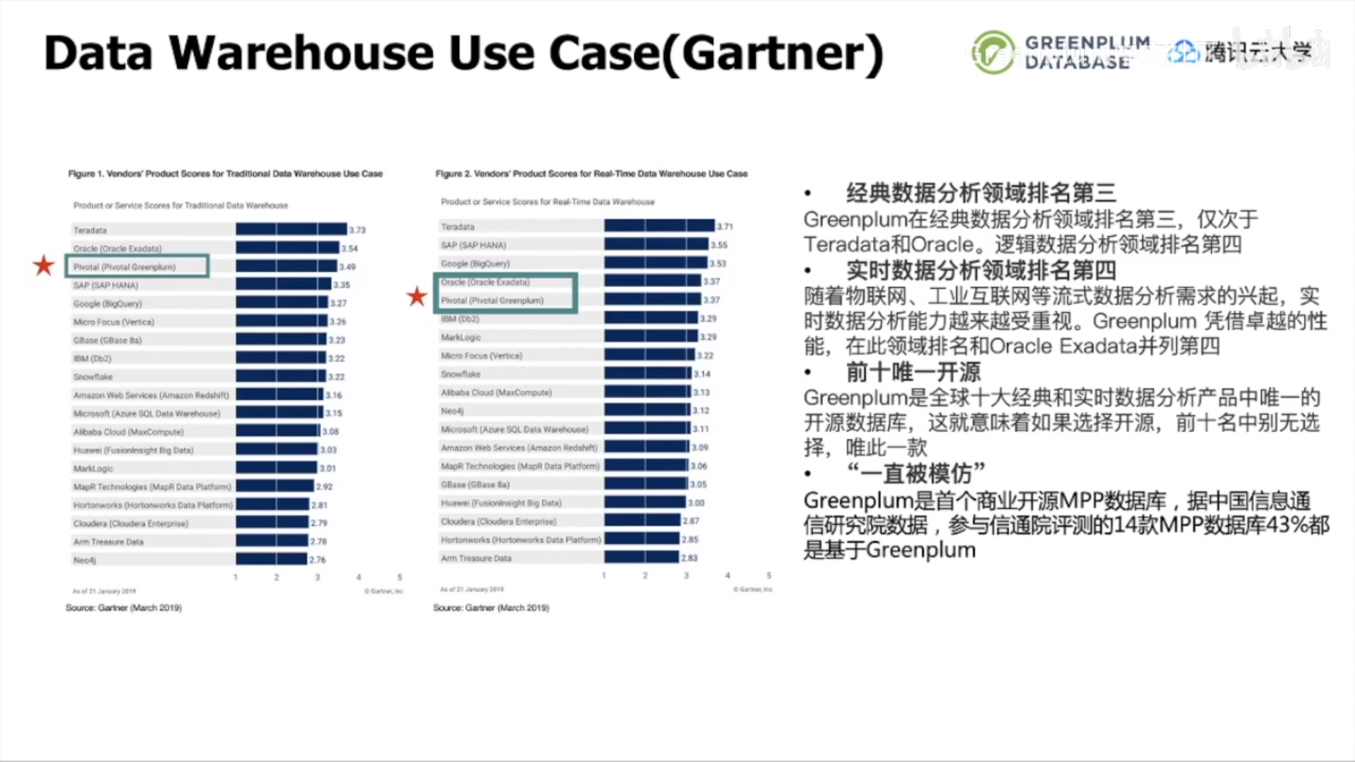 Greenplum介绍、安装与部署_greenplum部署-CSDN博客