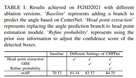 论文学习笔记《Arbitrary-Oriented Ship Detection through Center-Head Point Extraction》_fgsd2021-CSDN博客