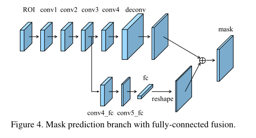 论文阅读：CVPR2018 | PANET：Path Aggregation Network for Instance Segmentation_2018年cvpr的panet论文-CSDN博客