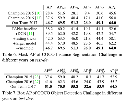 论文阅读：CVPR2018 | PANET：Path Aggregation Network for Instance Segmentation_2018年cvpr的panet论文-CSDN博客