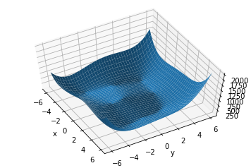 Himmelblau函数优化实战_himmelblau函数最优化问题-CSDN博客