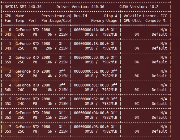 pytorch—多GPU使用_pytorch 多gpu-CSDN博客