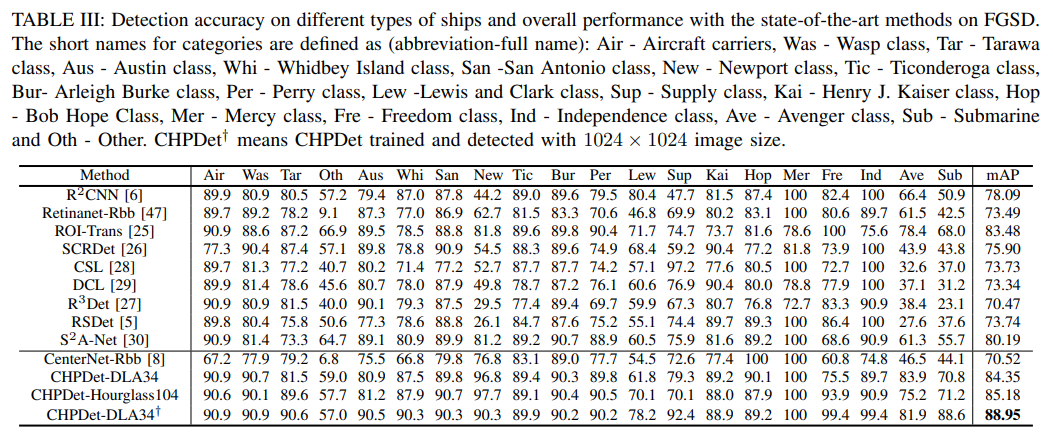 论文学习笔记《Arbitrary-Oriented Ship Detection through Center-Head Point Extraction》_fgsd2021-CSDN博客