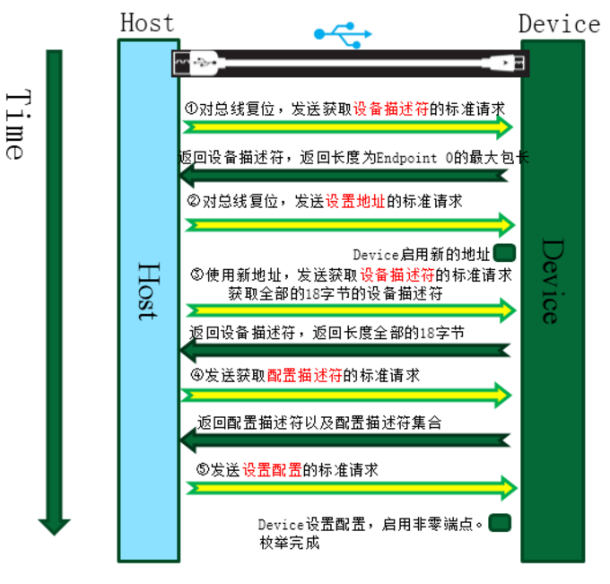 终于能看懂的USB协议笔记_usb pid_杜稀饭的博客-CSDN博客