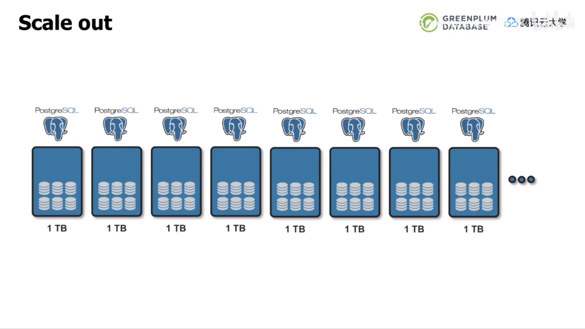 Greenplum介绍、安装与部署_greenplum部署-CSDN博客