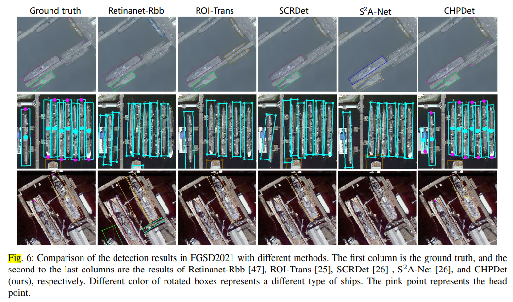 论文学习笔记《Arbitrary-Oriented Ship Detection through Center-Head Point Extraction》_fgsd2021-CSDN博客