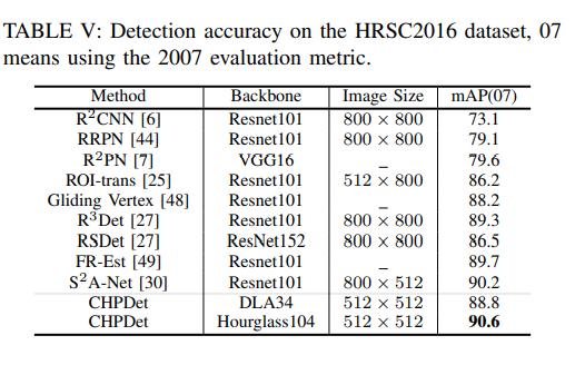 论文学习笔记《Arbitrary-Oriented Ship Detection through Center-Head Point Extraction》_fgsd2021-CSDN博客