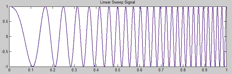 Sweep扫频信号的数学表达式-CSDN博客