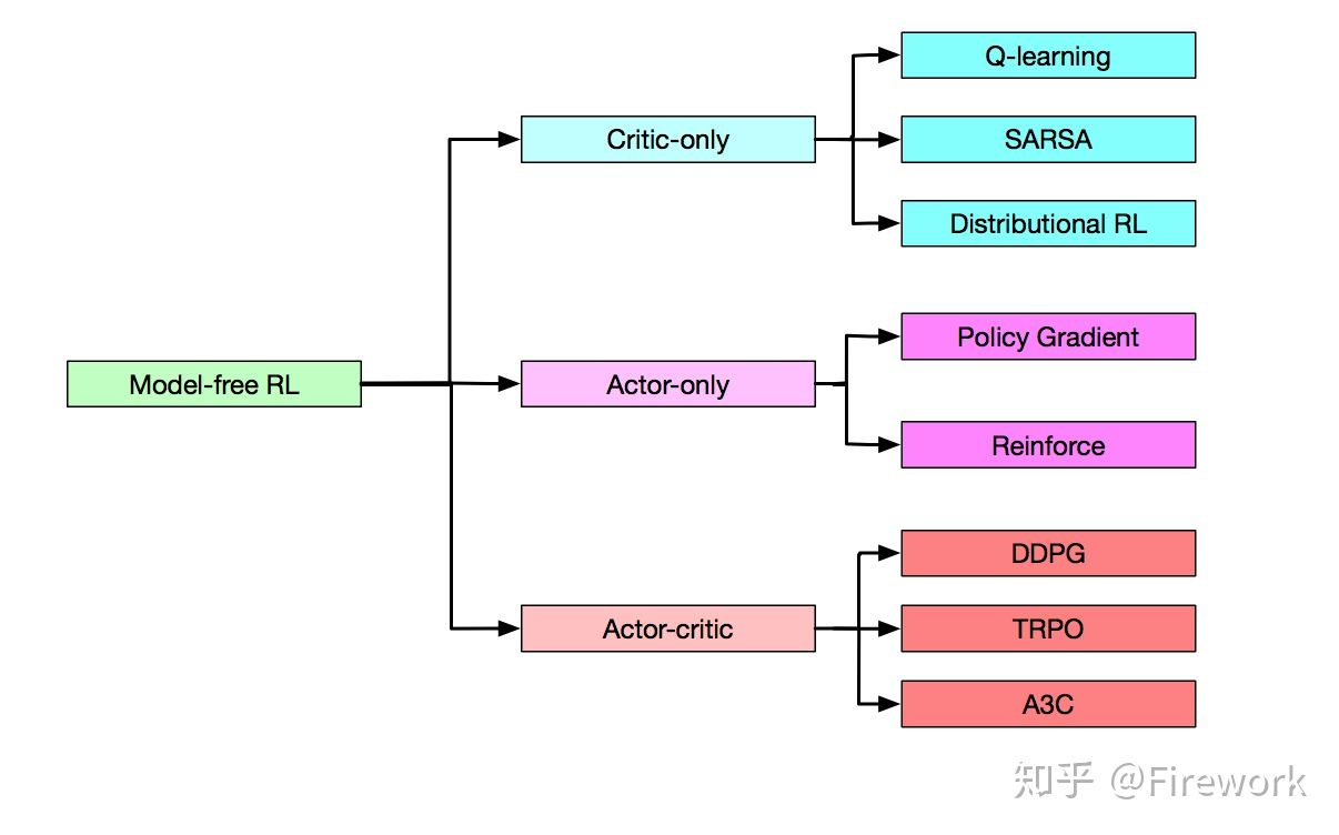 model-based和model-free_model free-CSDN博客