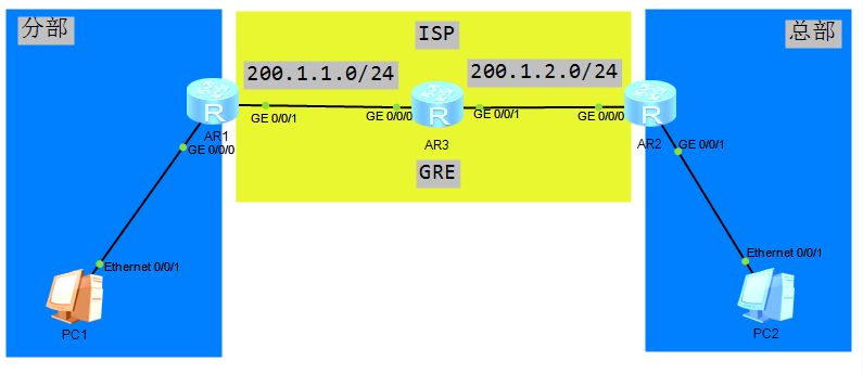 Huawei eNSP router reports error codes: 40, 41 to solve the problem. Router starts unlimited ...