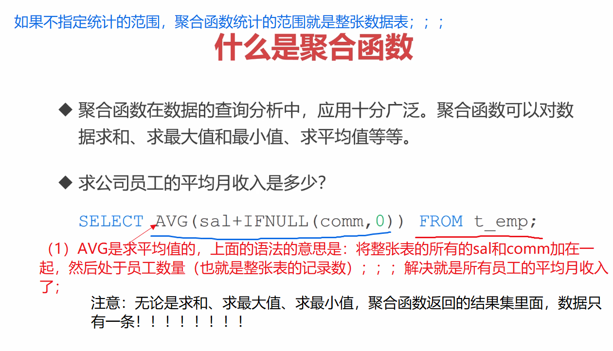 数据库的高级查询二：聚合函数（sum、max，min，avg，count）聚合函数求和 Csdn博客 