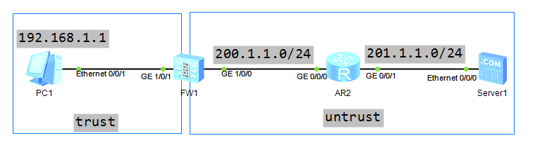 ENSP Huawei Firewall Simple Configuration - Programmer Sought