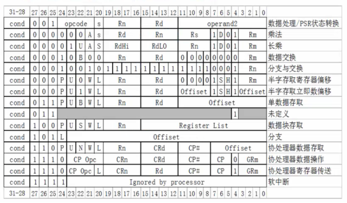 Arm汇编：常见指令与函数arm汇编 X0 X1 返回值竹子与牛的博客 Csdn博客 