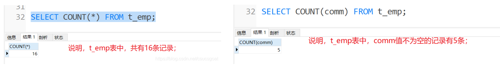 数据库的高级查询二：聚合函数（SUM、MAX，MIN，AVG，COUNT）_聚合函数求和-CSDN博客