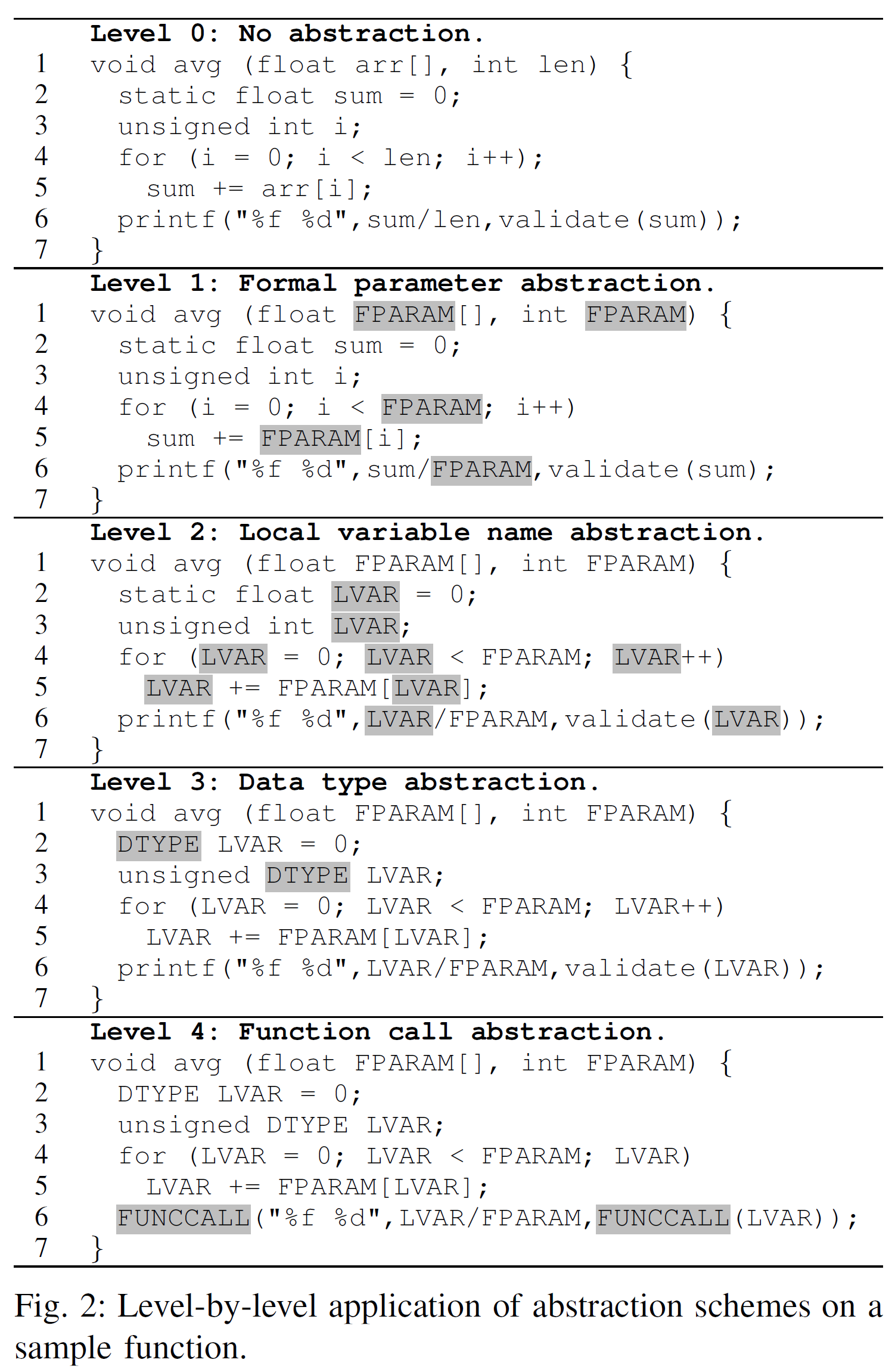 如何对C++或Java源代码进行细粒度normalization_vuddy: a scalable approach for vulnerable code clo-CSDN博客