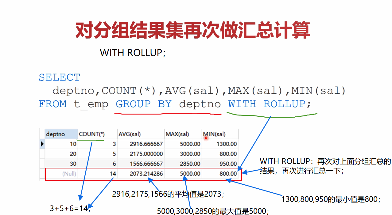 数据库的高级查询三：分组查询（GROUP BY；包括【WITH ROLLUP关键字】和【GROUP_CONCAT函数】）_group by with rollup多个字段-CSDN博客