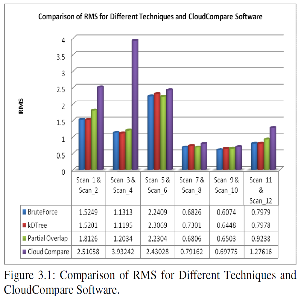 cloudcompare点云编辑和处理软件的综述_cloudcompare是什么软件-CSDN博客